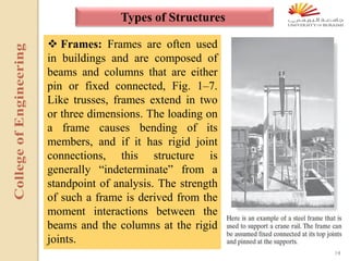 structural analysis-Chapter1 - upload.pdf | Civil Engineering Industry | Industries