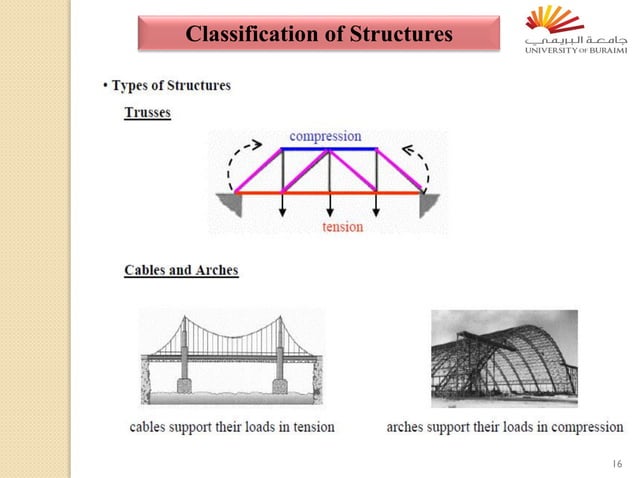 structural analysis-Chapter1 - upload.pdf | Civil Engineering Industry | Industries