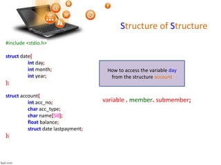 SPL 14 | Structures in C | PPT