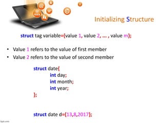 SPL 14 | Structures in C | PPT
