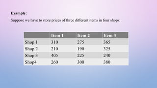 Definition, Declaration of Structures in C.pptx
