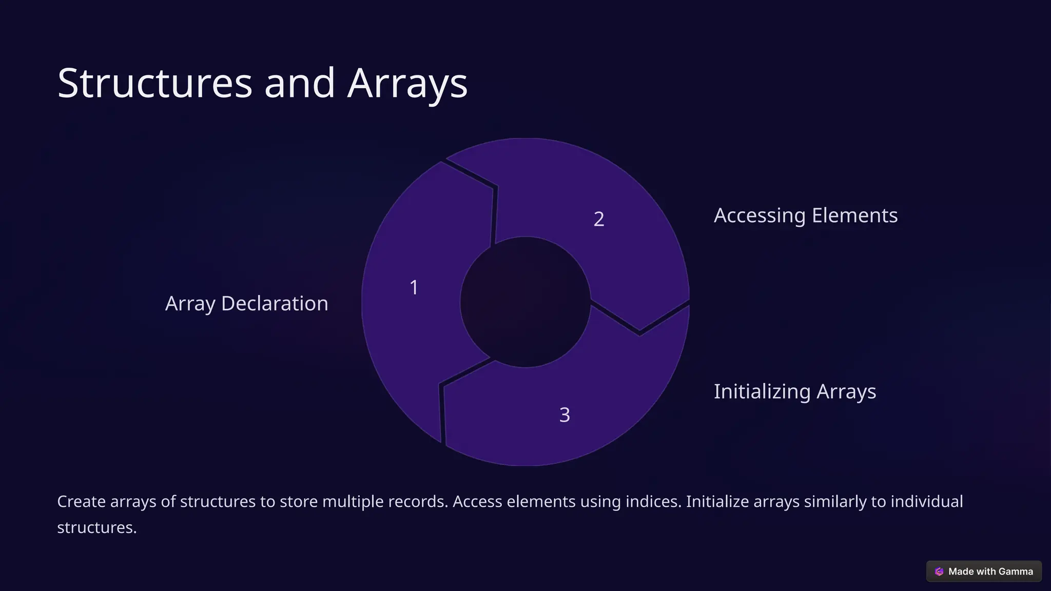 Explanation about Structures in C language.pptx