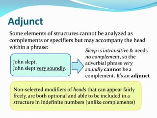 Structures in government binding Model | PDF
