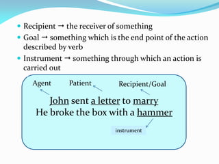 Structures in government binding Model | PDF