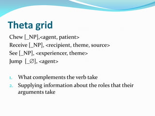 Structures in government binding Model | PDF