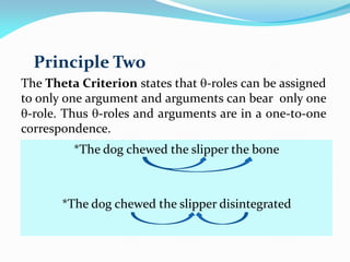 Structures in government binding Model | PDF