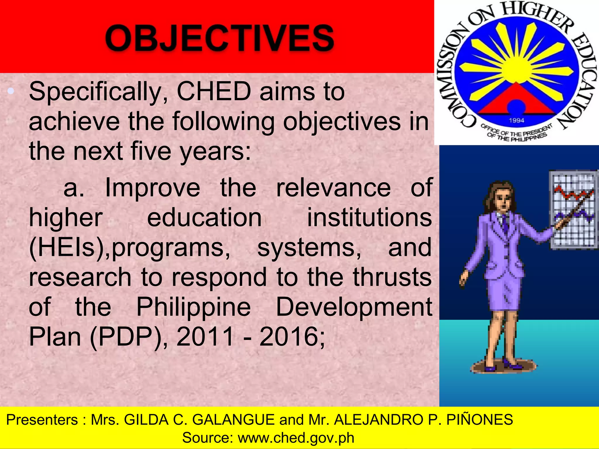 Structures of higher education. The structure of Phil. Educ. System | PPT
