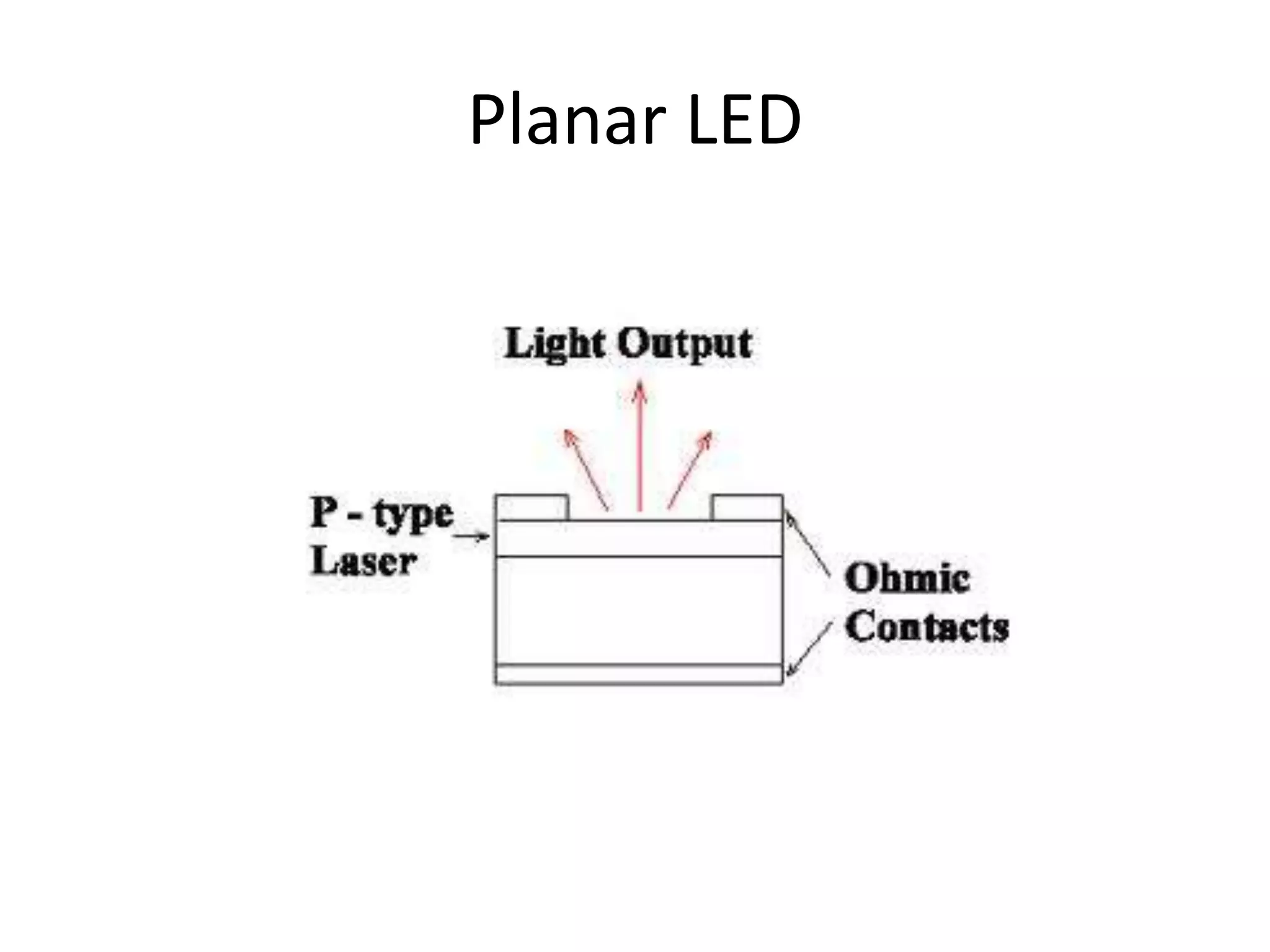 Structures of led | PPTX