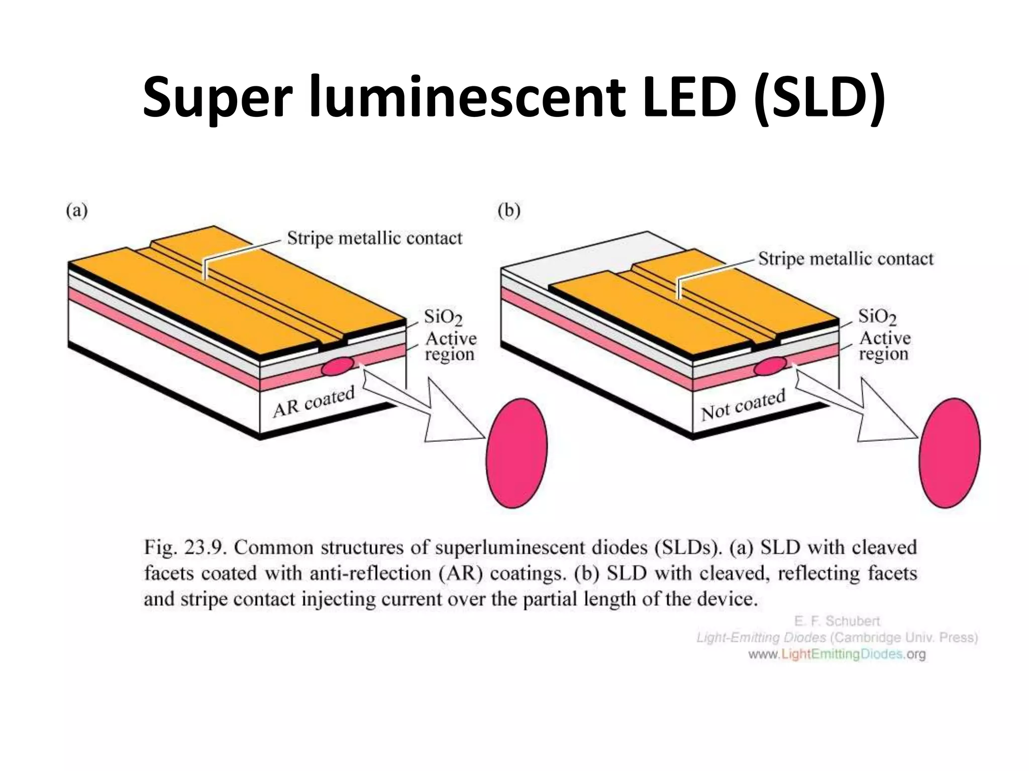Structures of led | PPTX