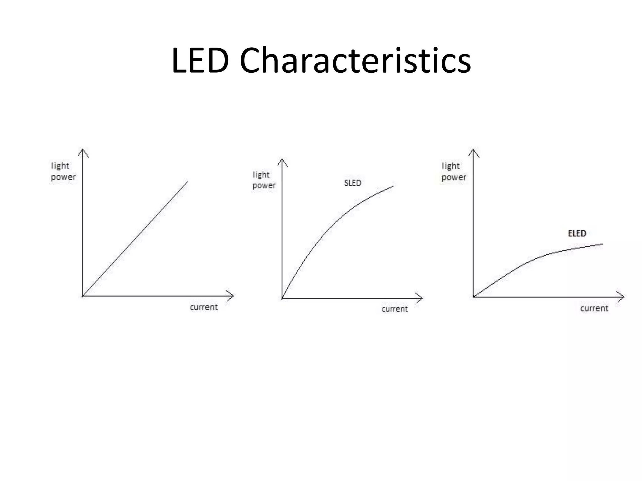 Structures of led | PPTX