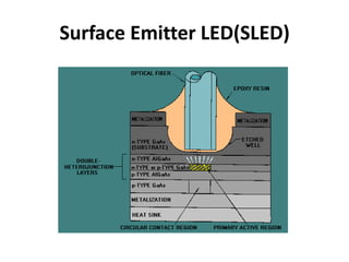 Structures of led | PPT