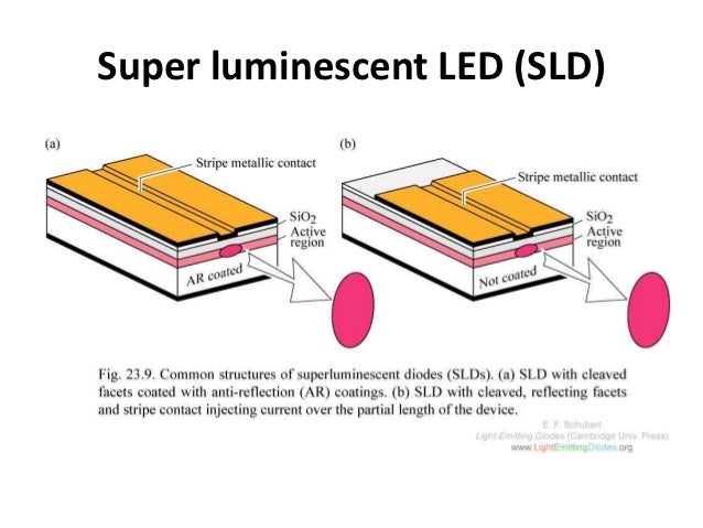 Structures of led