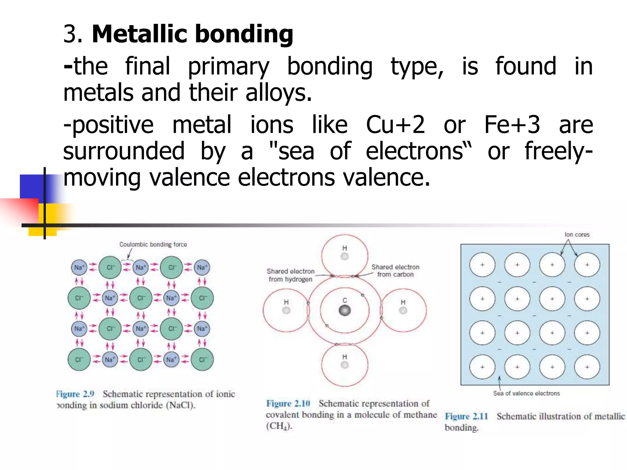 Structures of Materials .ppt