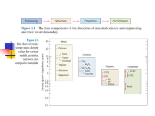 Structures of Materials 2.ppt