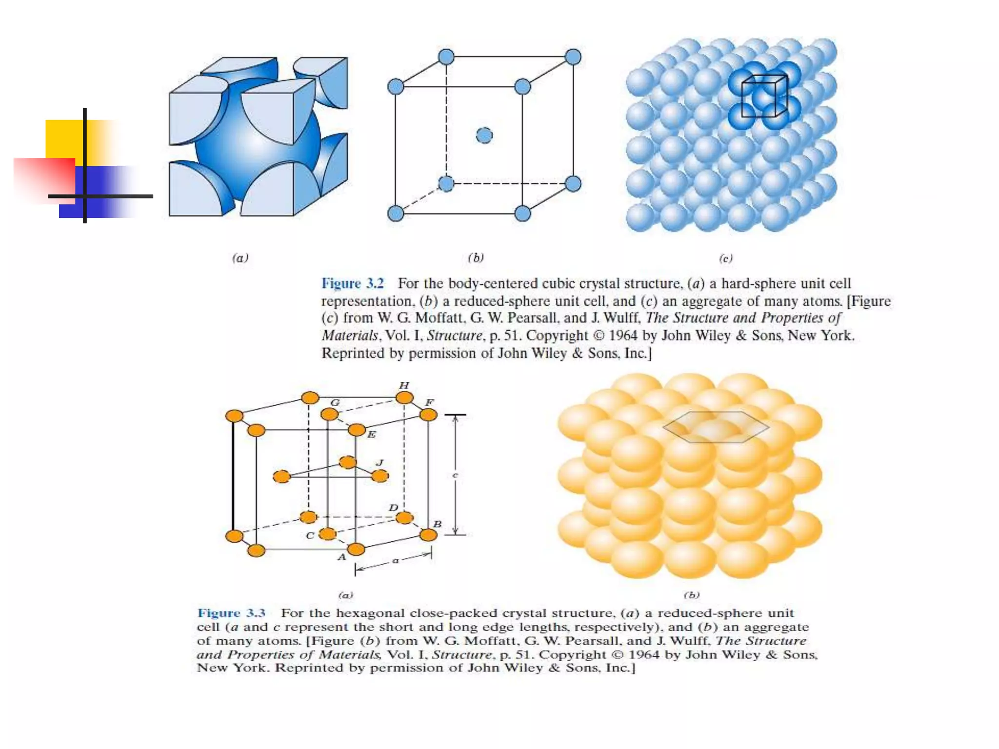 Structures of Materials 3 .ppt