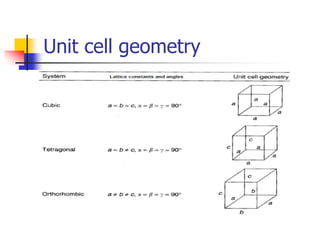 Structures of Materials 3 .ppt