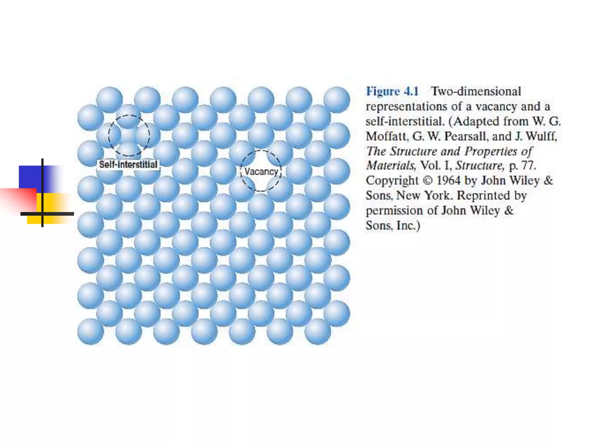 Structures of Materials 5.ppt