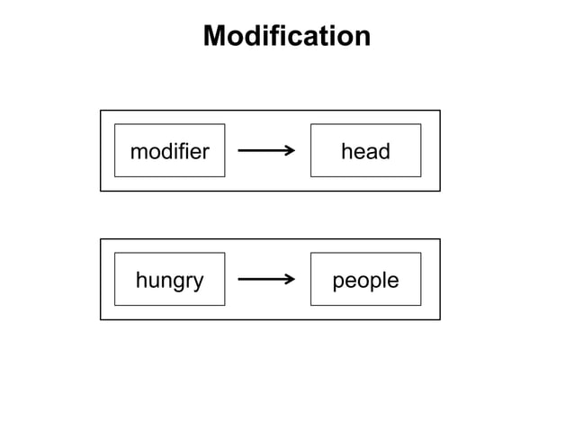 Syntactic Structure of Predication: An Instroduction | PPTX