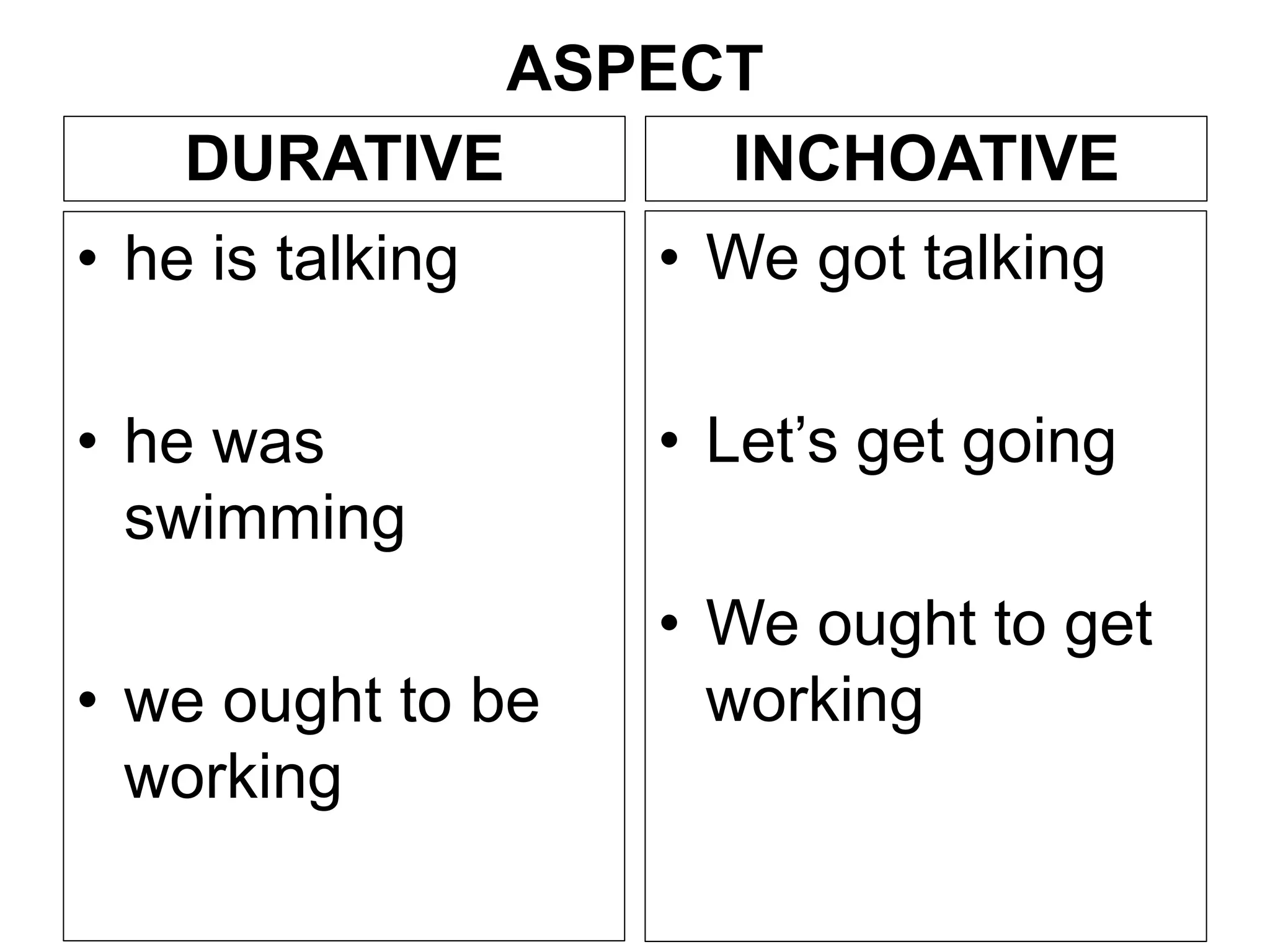 Syntactic Structure of Predication: Verb Classifications | PPTX