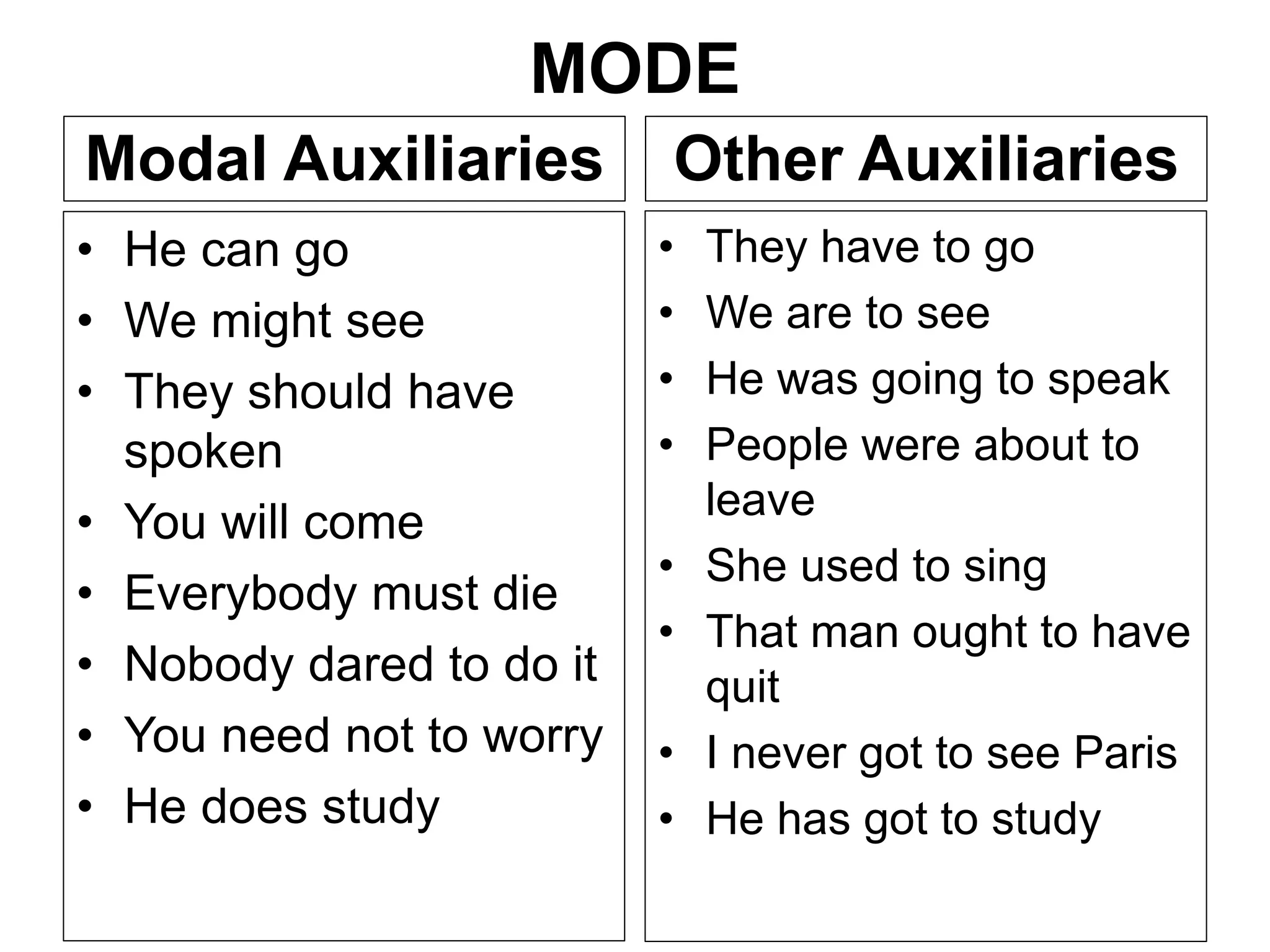 Syntactic Structure of Predication: Verb Classifications | PPTX