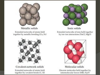 Structures of solid | PPTX