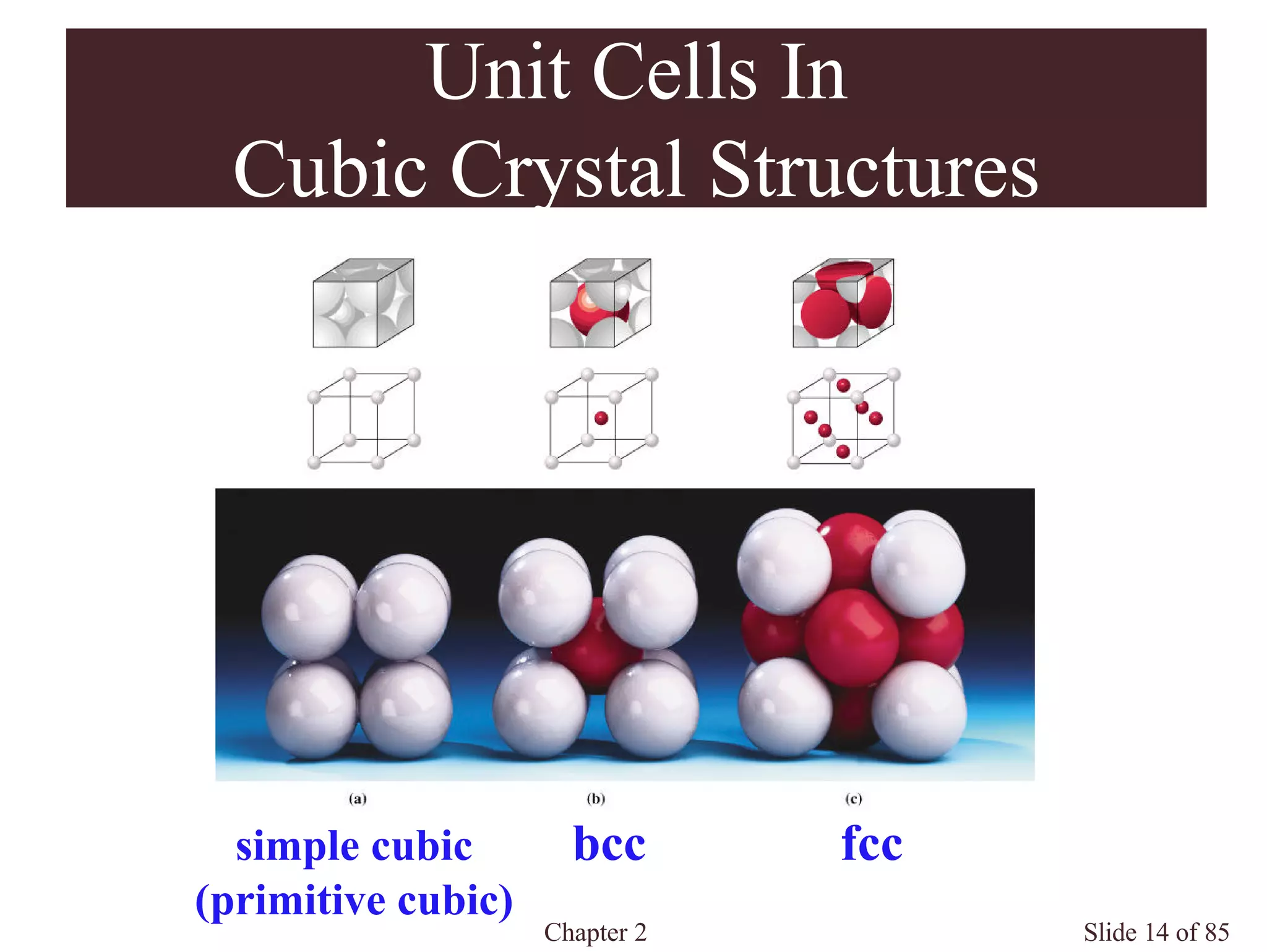 Structures of solids | PDF