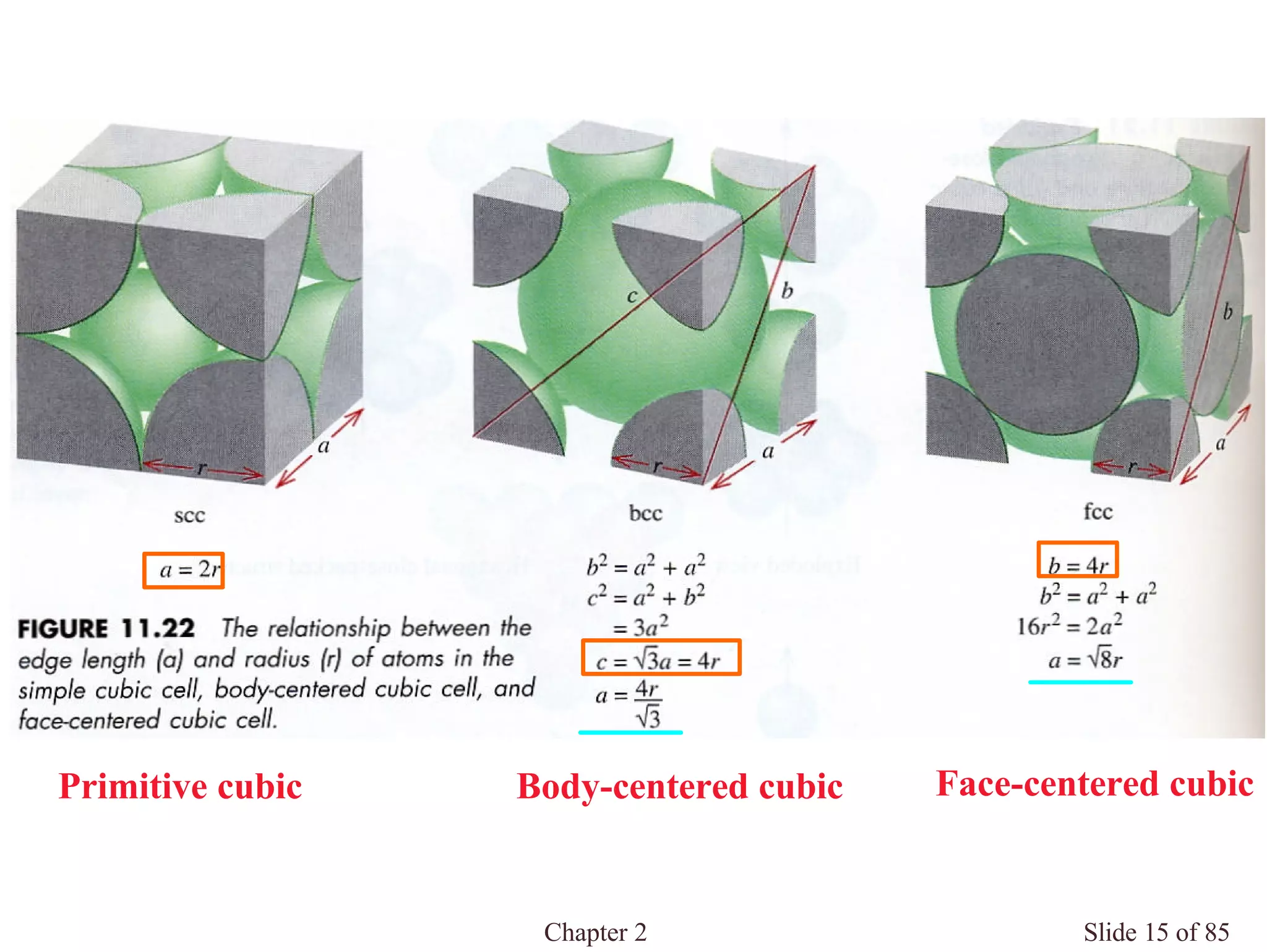 Structures of solids | PDF | Chemistry | Science