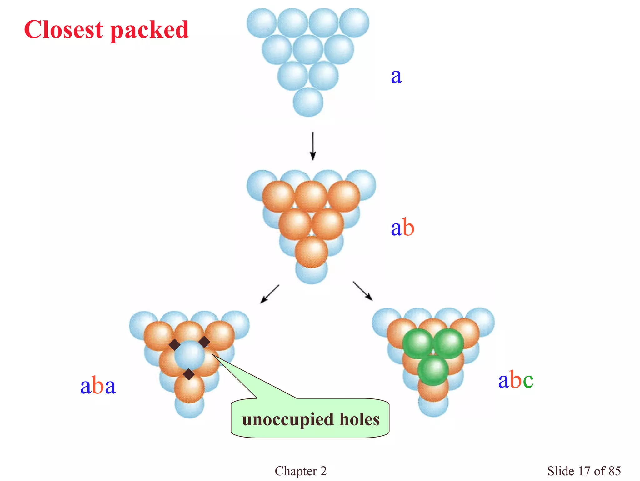 Structures of solids | PDF