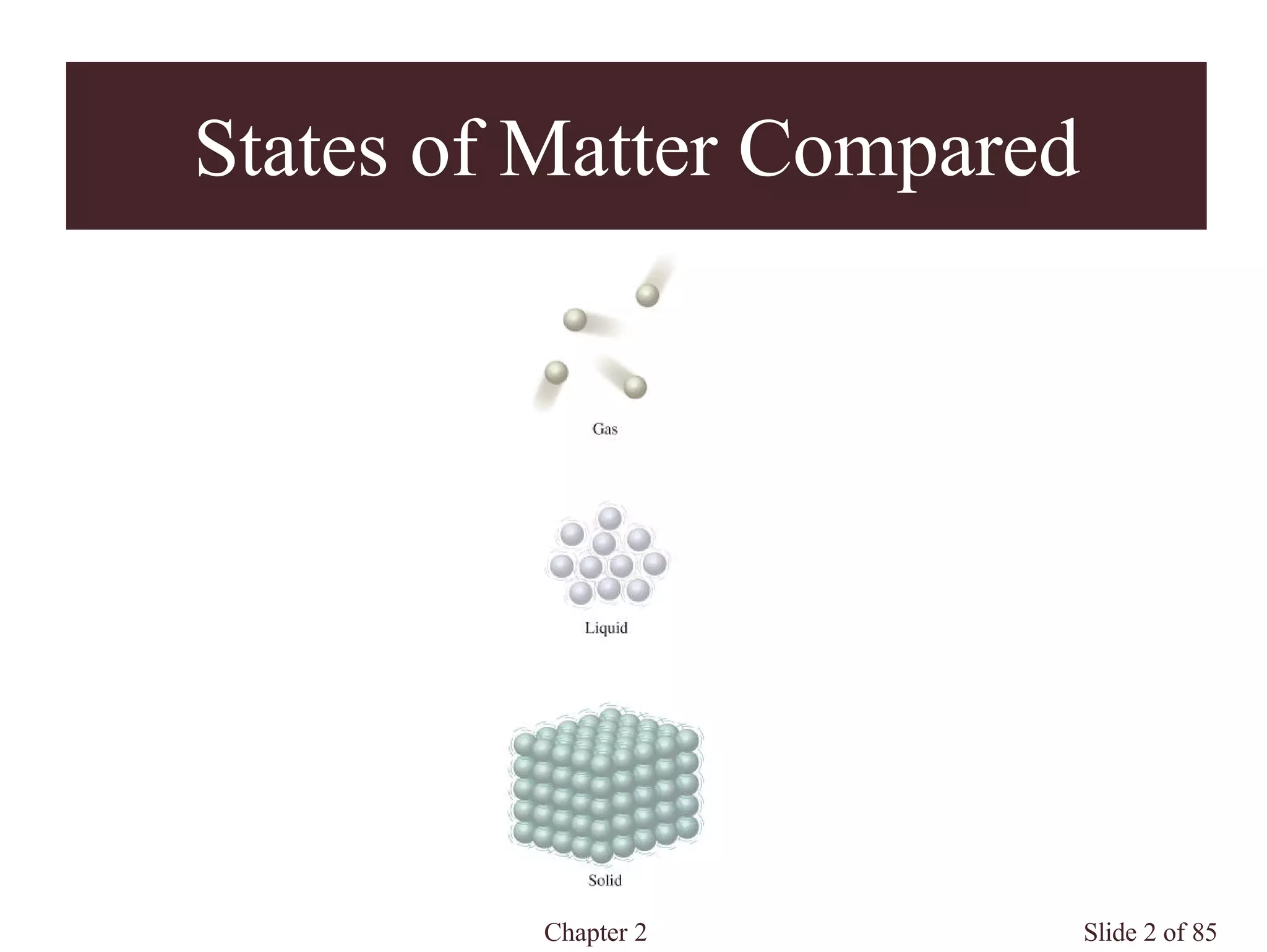 Structures of solids | PDF