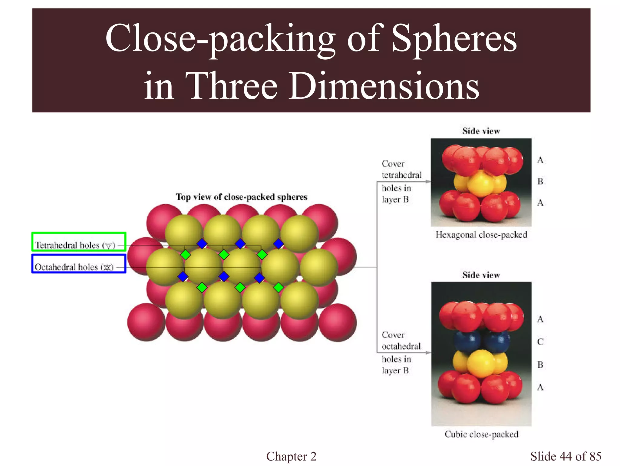 Structures of solids | PDF | Chemistry | Science