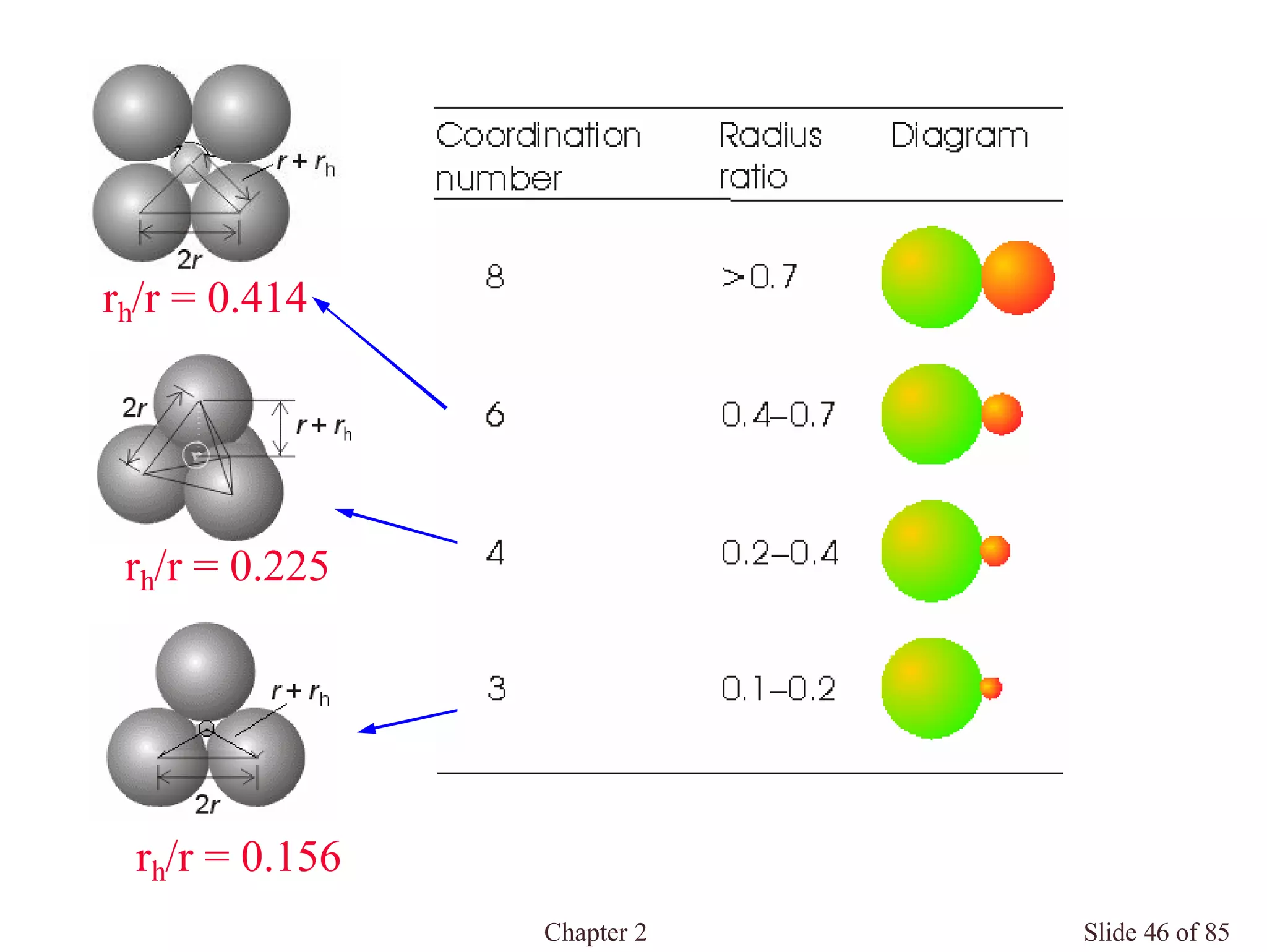 Structures of solids | PDF | Chemistry | Science