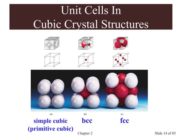 Structures of solids | PDF | Chemistry | Science