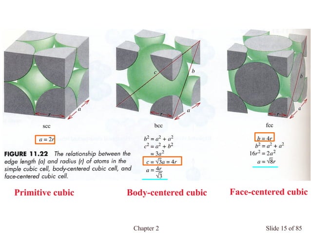 Structures of solids | PDF | Chemistry | Science
