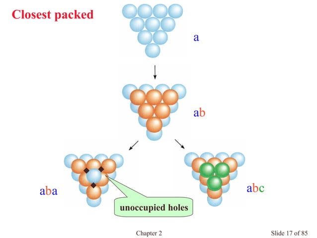 Structures of solids | PDF | Chemistry | Science
