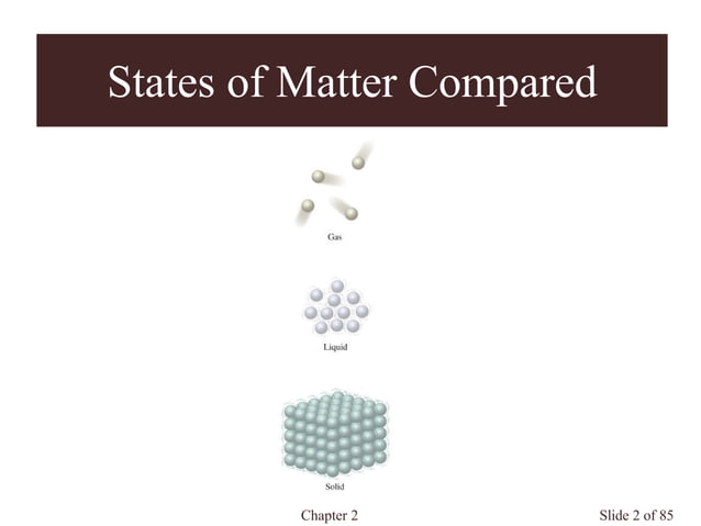Structures of solids | PDF | Chemistry | Science