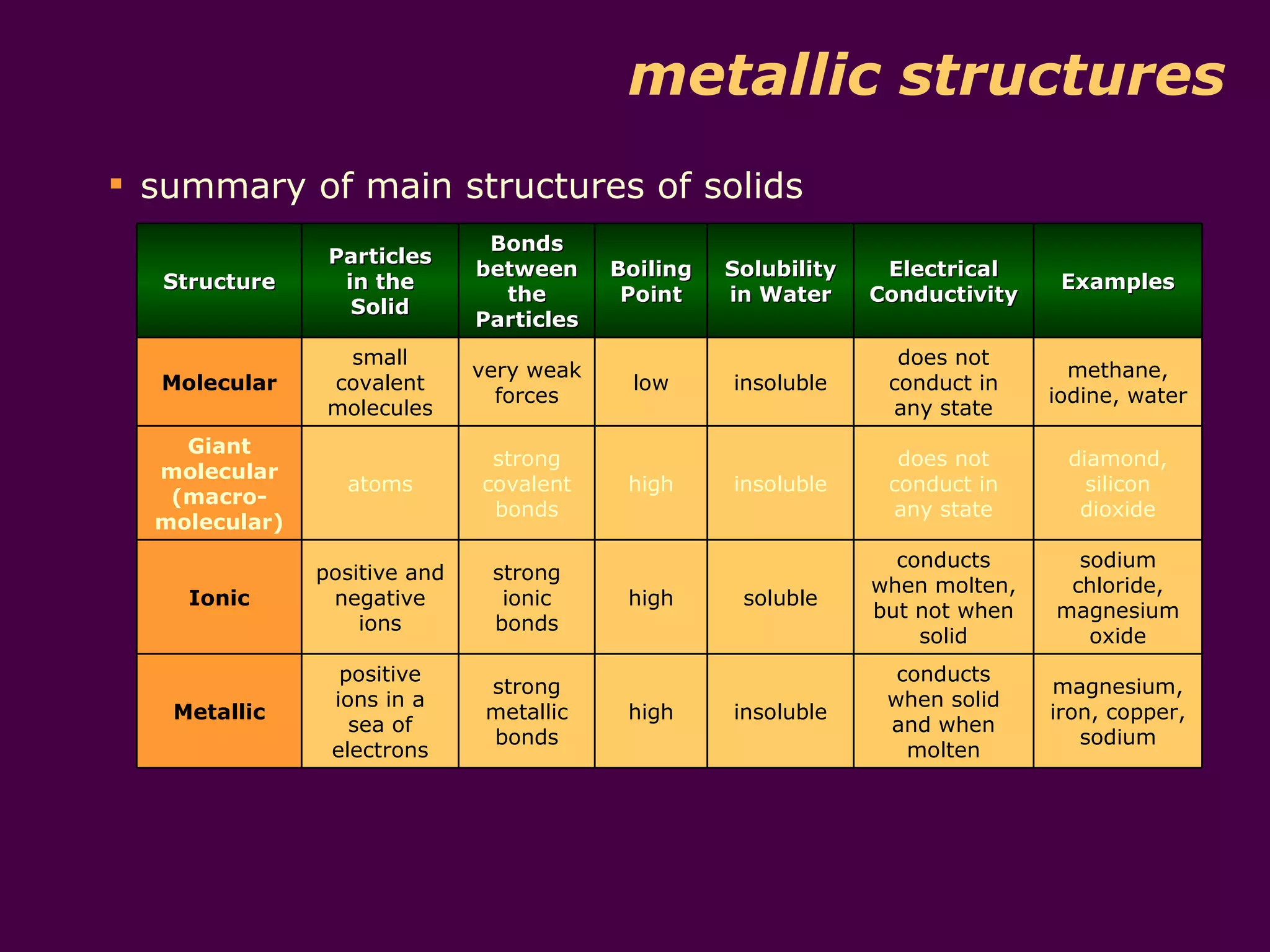Structures of solids and other types of bonding | PPT