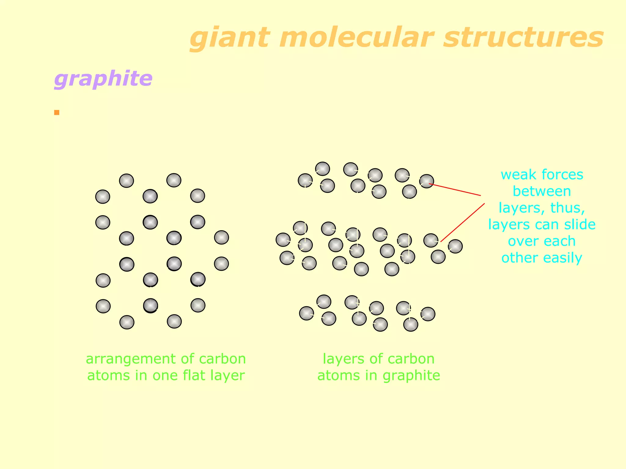 Structures of solids and other types of bonding | PPT