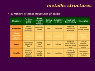 Structures of solids and other types of bonding | PPT