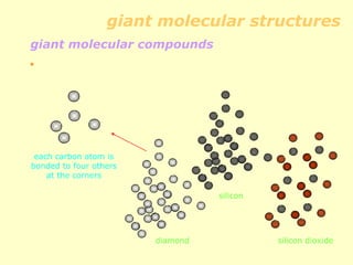 Structures of solids and other types of bonding | PPT
