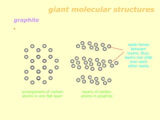 Structures of solids and other types of bonding | PPT