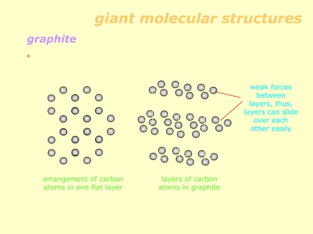 Structures of solids and other types of bonding | PPT