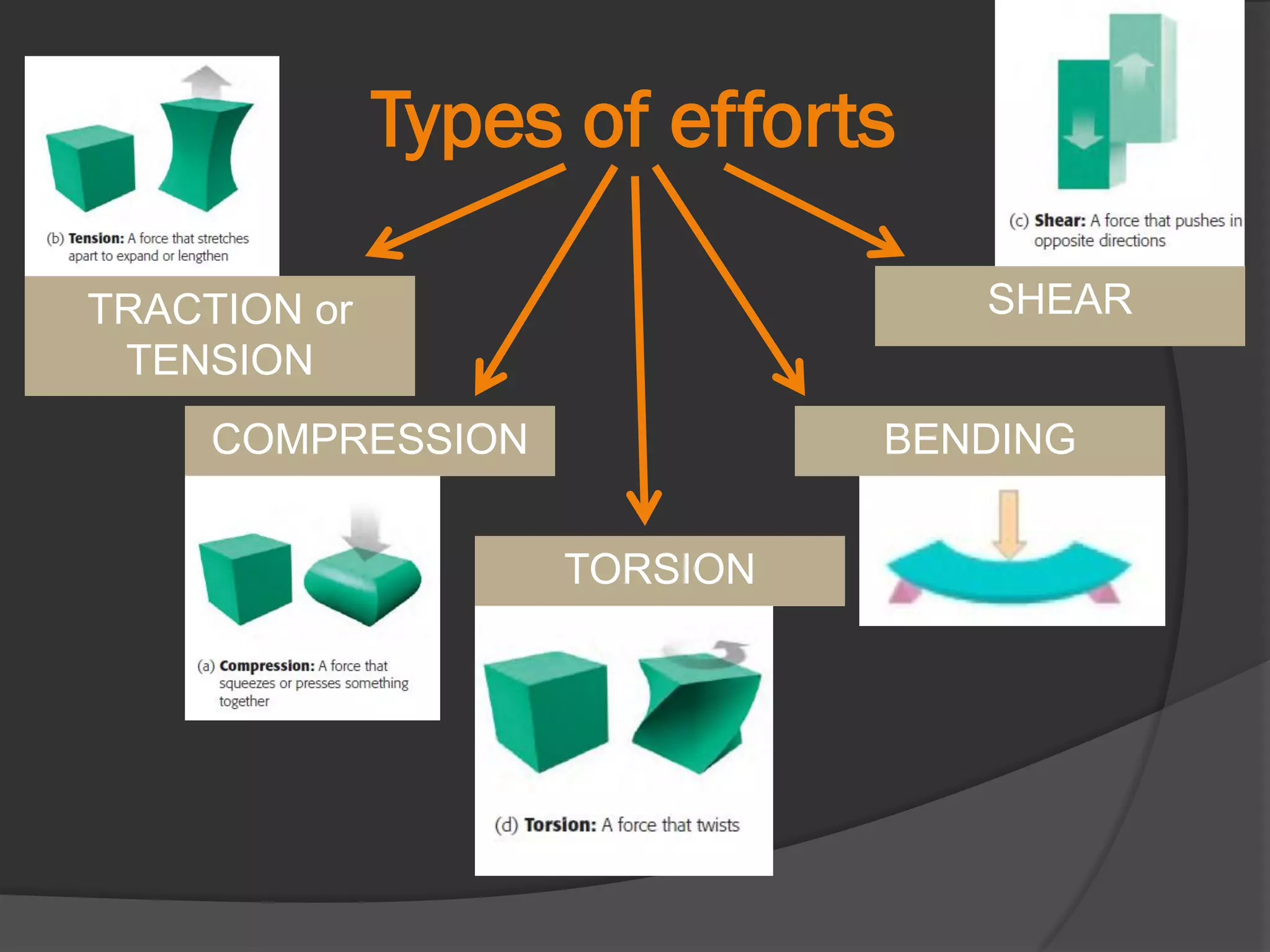 Structures presentation improved | PDF
