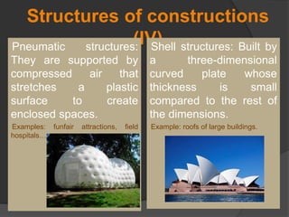 Frame And Shell Structures