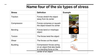 Structures Review | PPTX