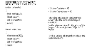 STRUCTURES_UNION.pptx | Programming Languages | Computing