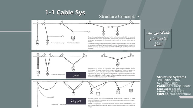 Structure sys 2020.ppt