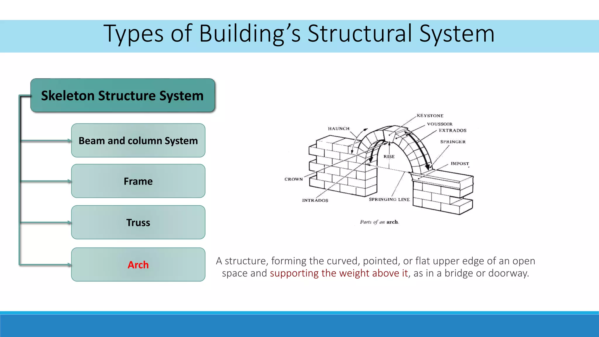 Buildings Structure system | PPTX