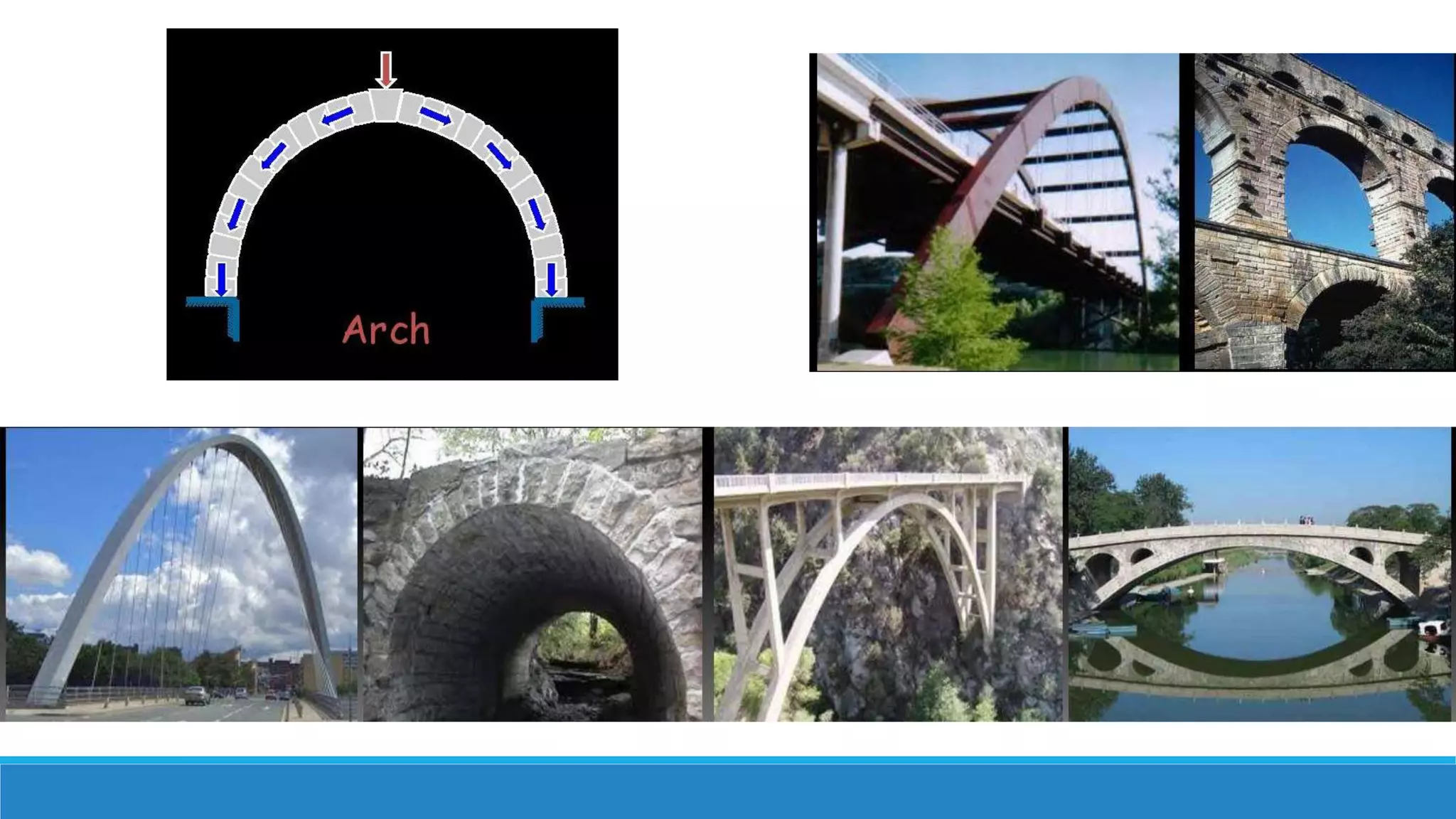 Buildings Structure system | PPTX