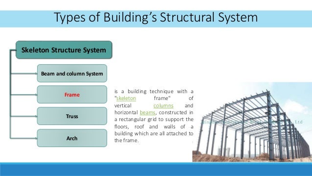 Buildings Structure system