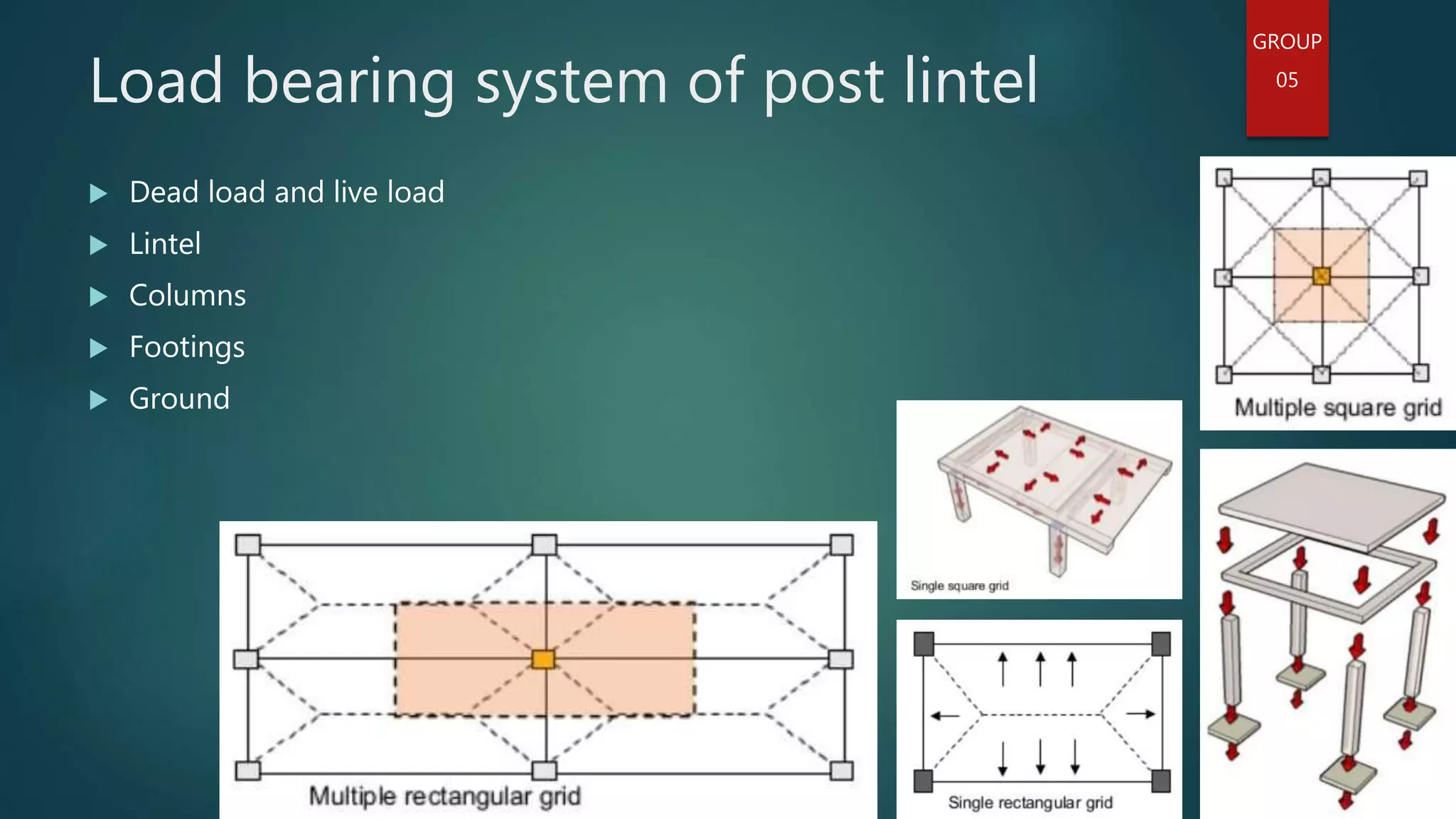 Structure Systems.pptx